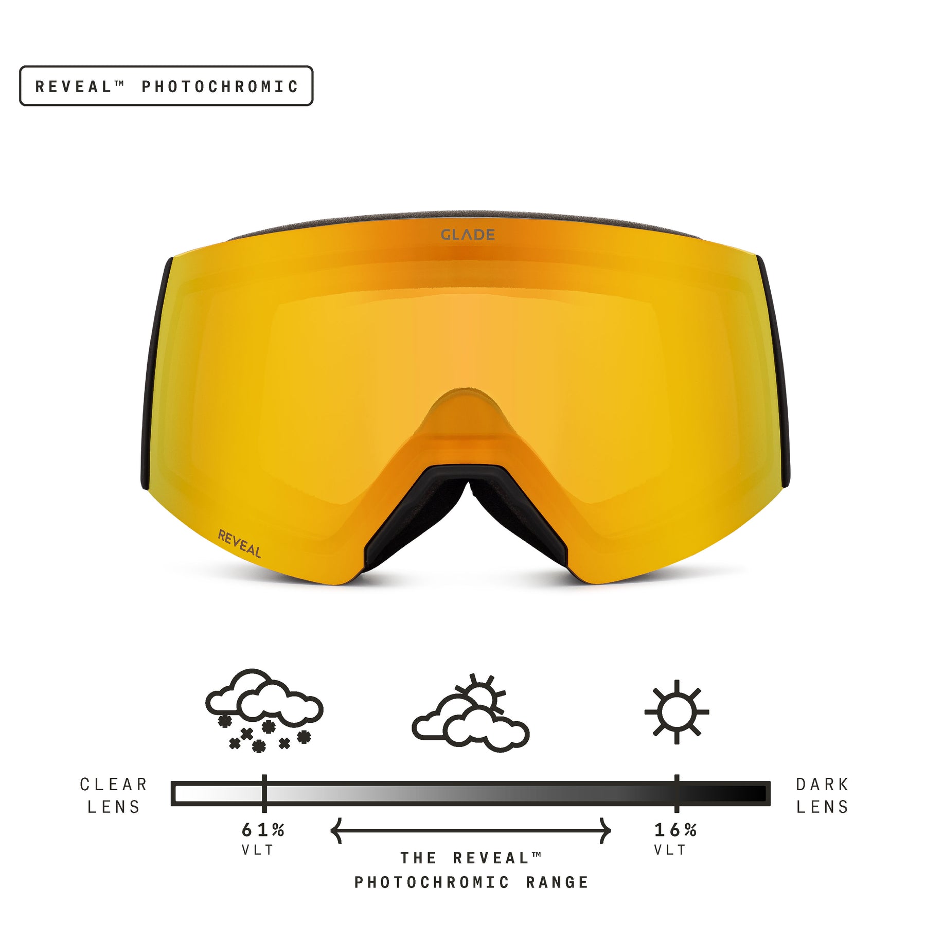 Adapt 2 Low-Bridge Ski Goggles | Photochromic Fit for All | Glade Optics