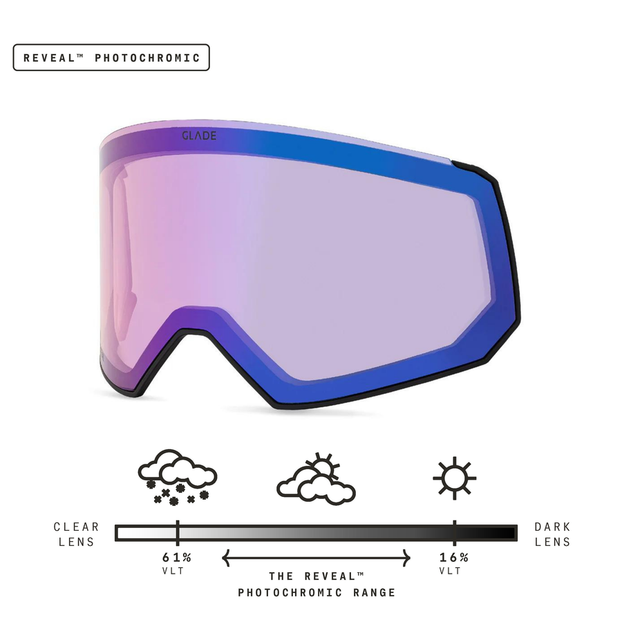 Fathom Lens – Glade Optics