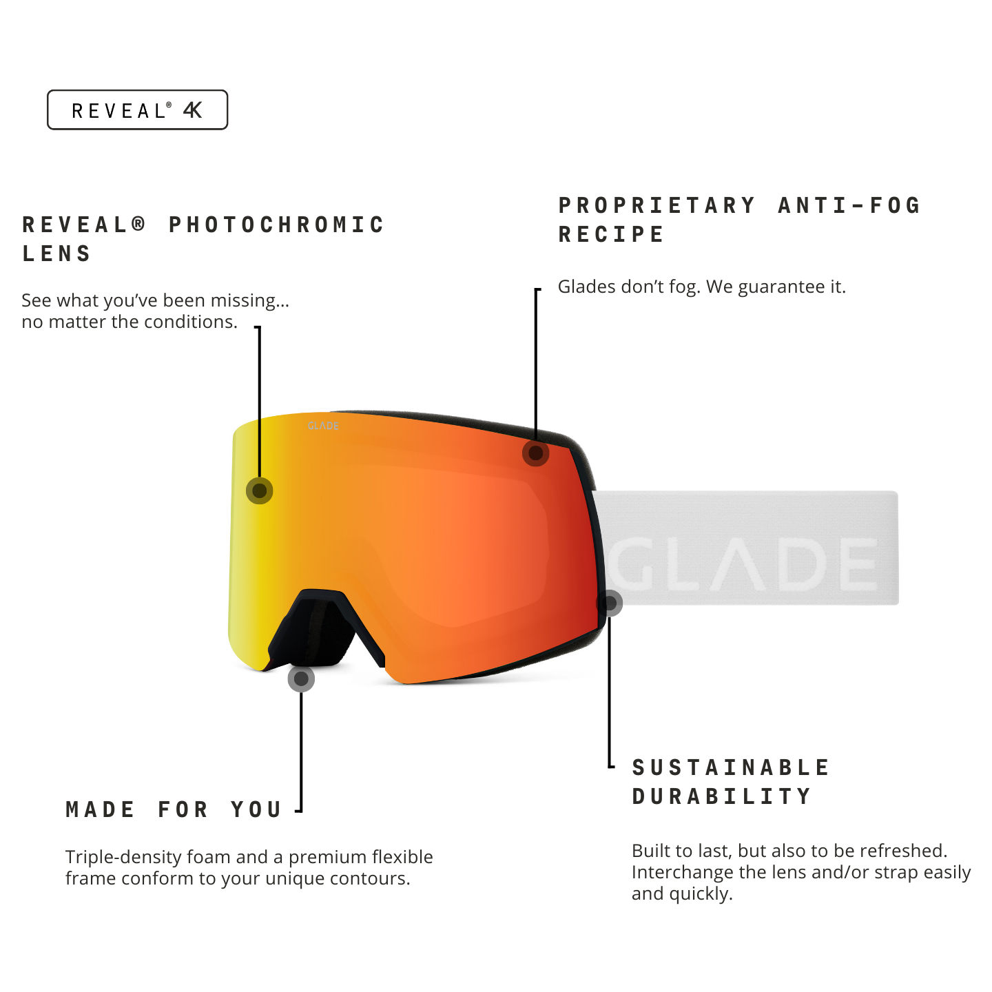 Adapt 2 Low-Bridge Ski Goggles | Photochromic Fit for All | Glade Optics